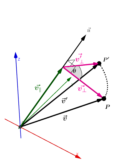 로드리게스 회전(Rodrigues rotation) | LightAxis
